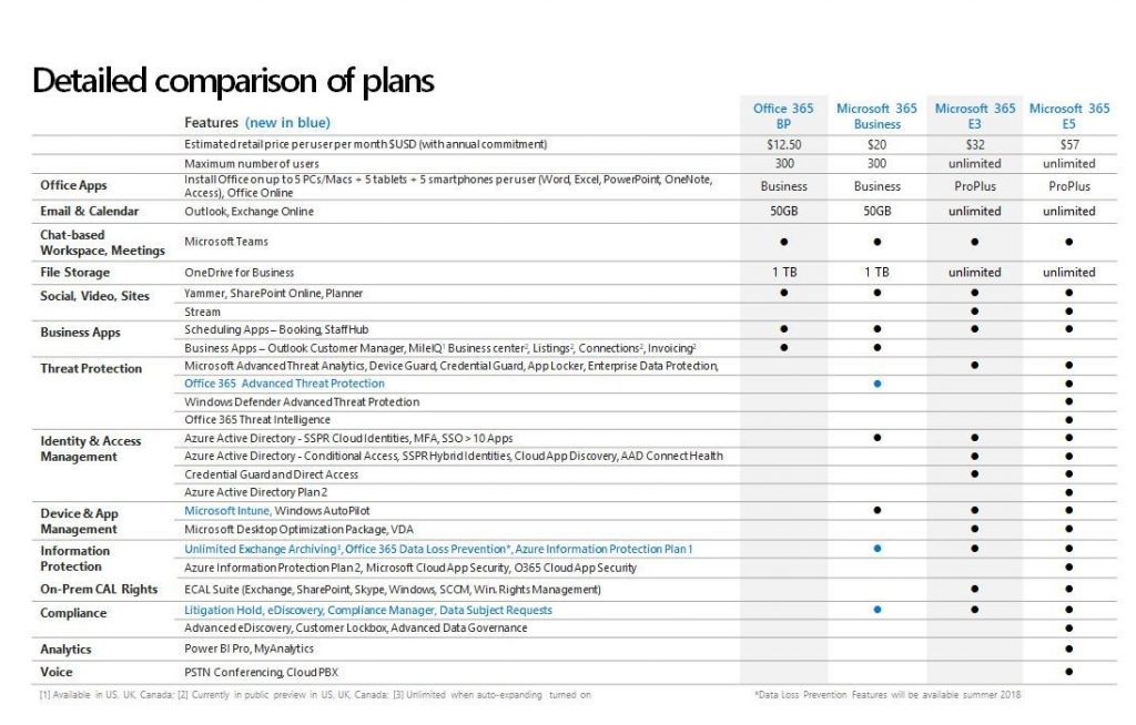 What is Microsoft 365 Business? - We Are Keystone